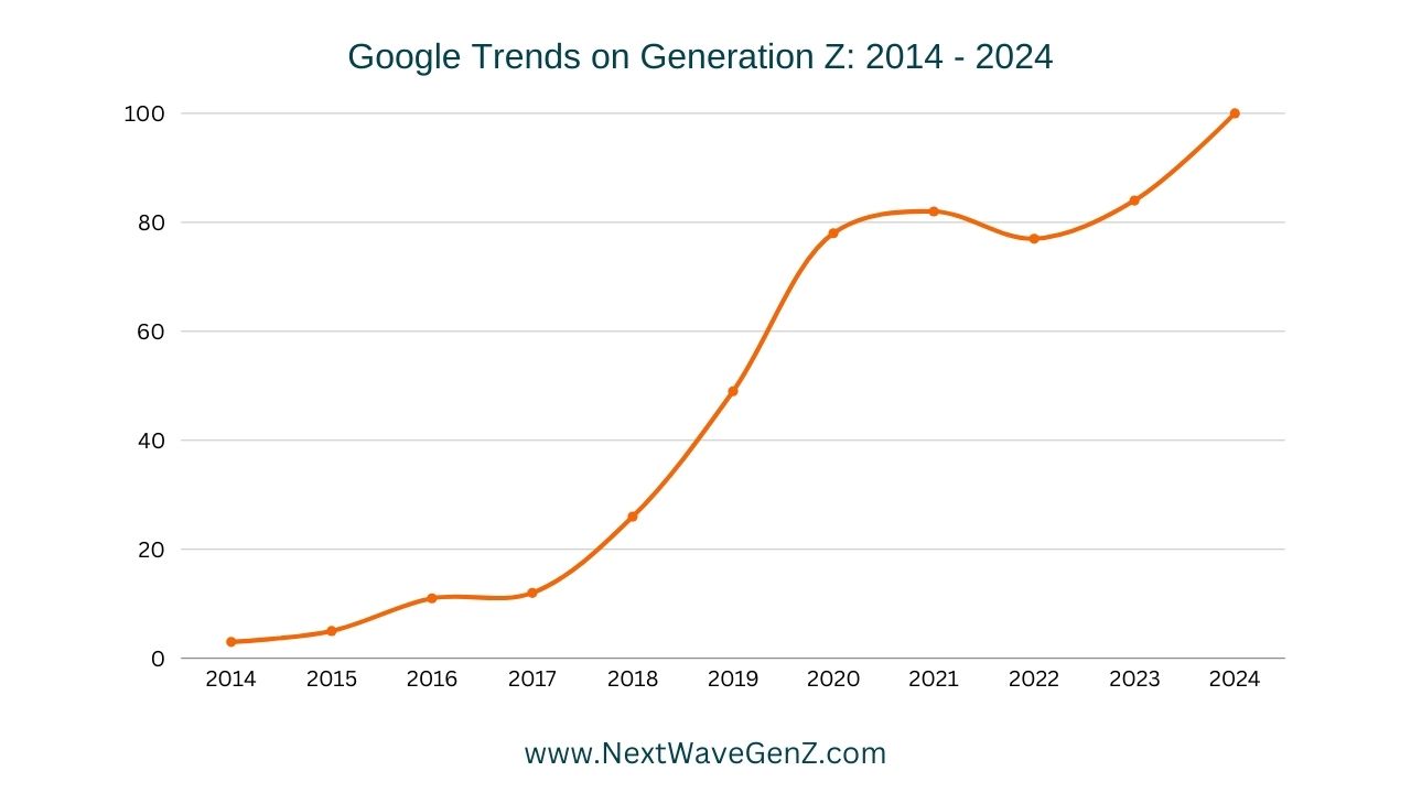 Millennials vs Gen Z: Differences & Similarities in 2025 | NextWaveGenZ